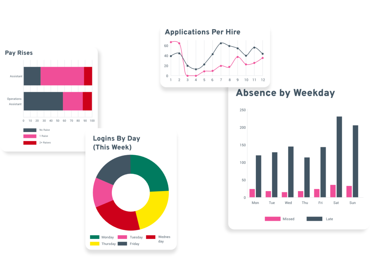 elementsuite API | HR Software Integrations