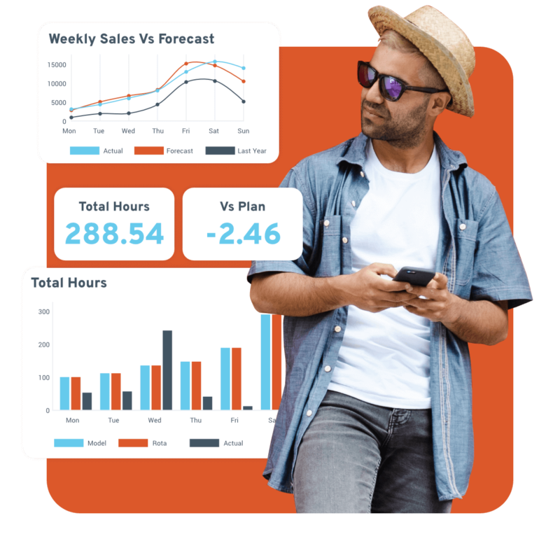 HR Planning & Demand Forecasting Software