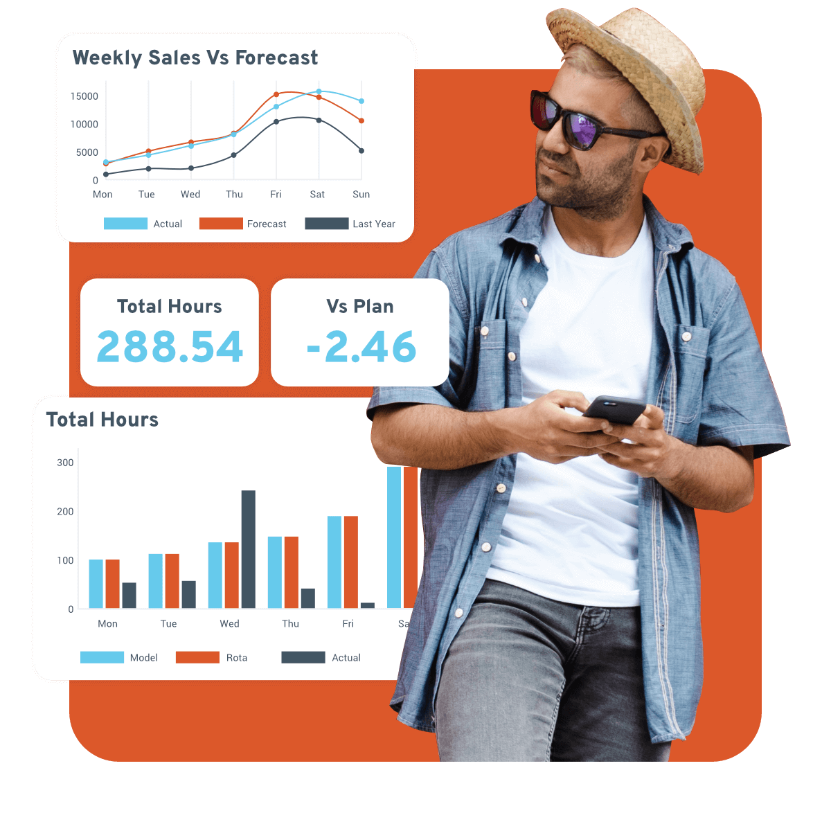 HR Planning & Demand Forecasting Software