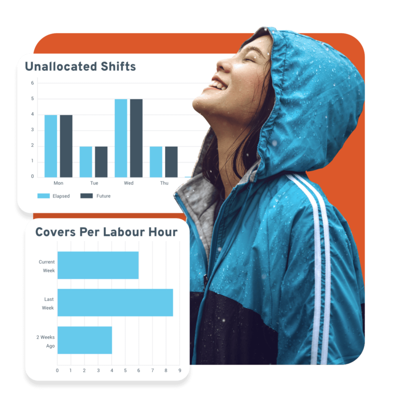 HR Planning & Demand Forecasting Software