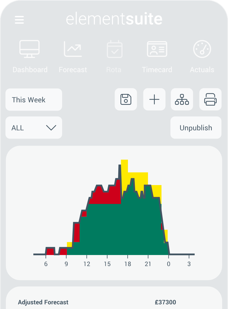 All-in-One HR Software | Automated HR Management Platform