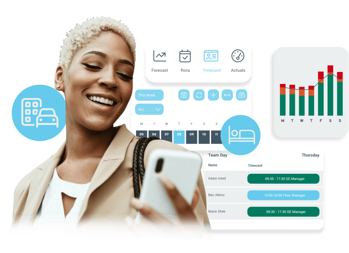 Hotel HR Software | Workforce Management for Hotels