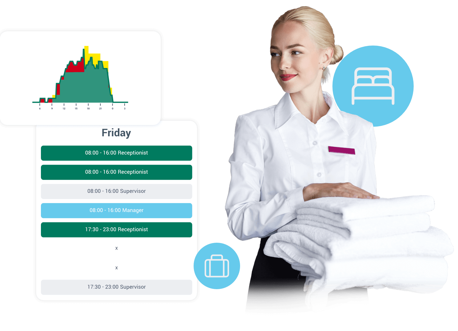 Hotel HR Software | Workforce Management for Hotels