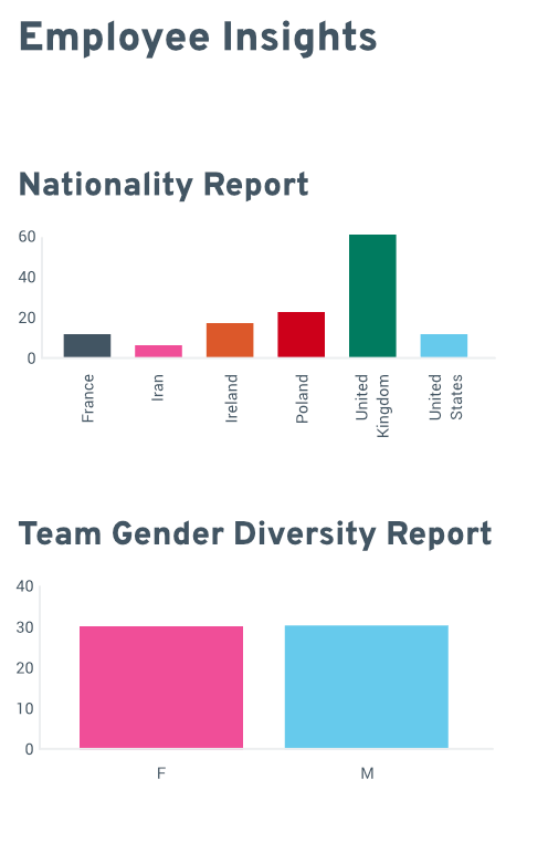All-in-One HR Software | Automated HR Management Platform
