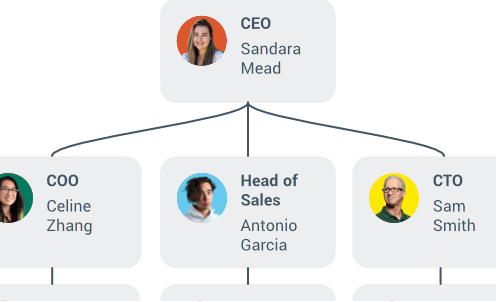 All-in-One HR Management Platform | Automated HR Software