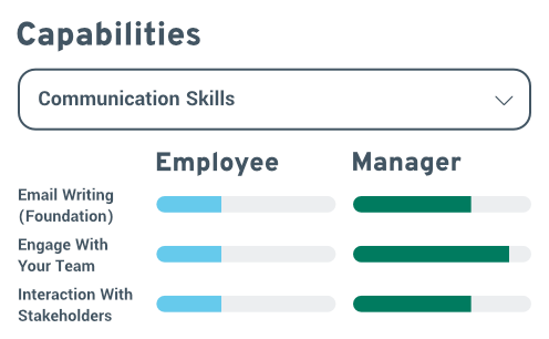 Employee Performance Management Software | Appraisals