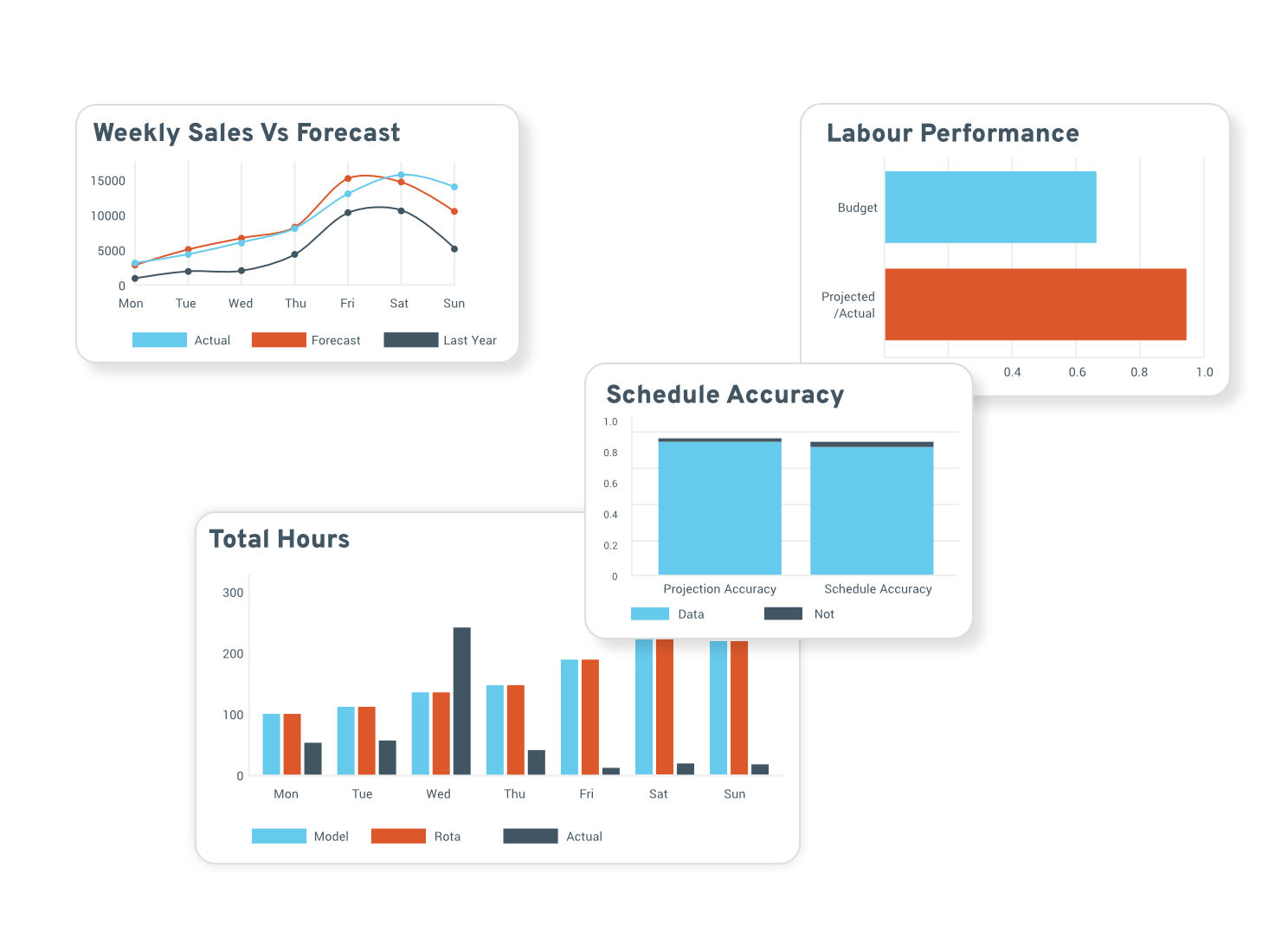 HR Software for Operations Teams | elementsuite