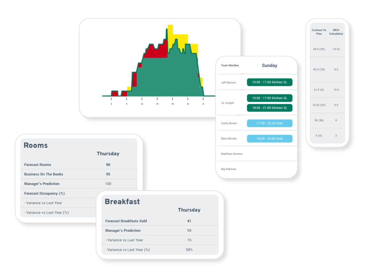 HR Software for Operations Teams | elementsuite