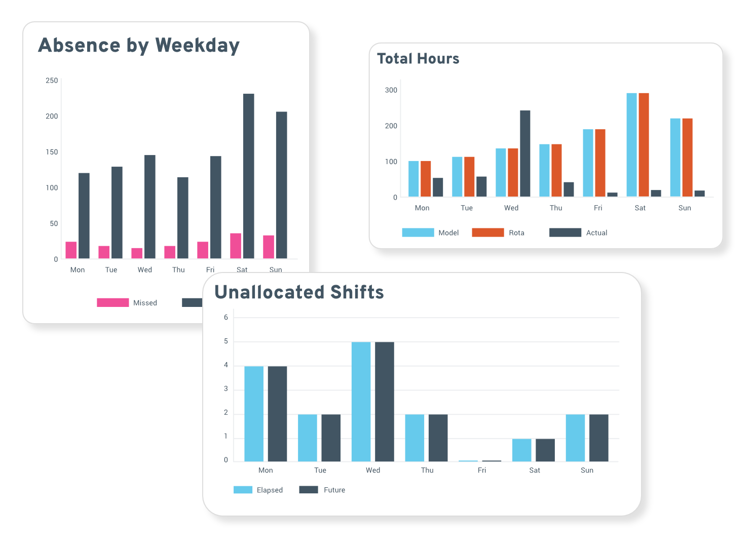 HR Software for Operations Teams | elementsuite