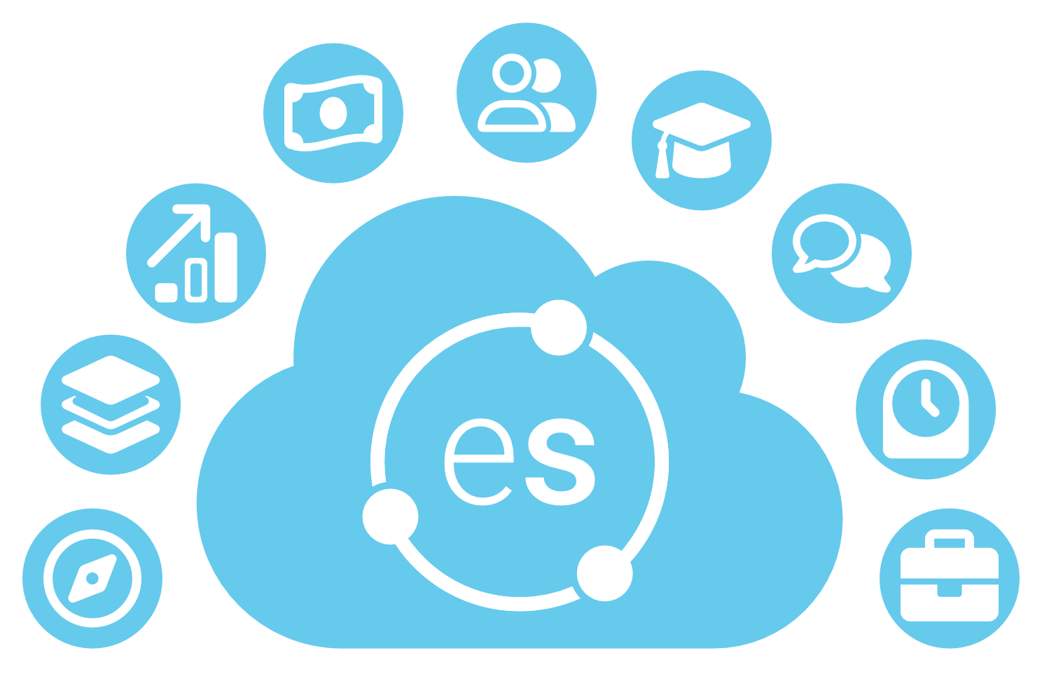 The Future of HR Technology | elementsuite