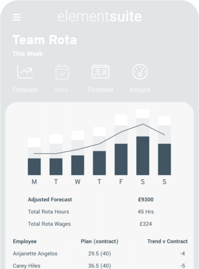 Enterprise HR Software | People Management & Analytics