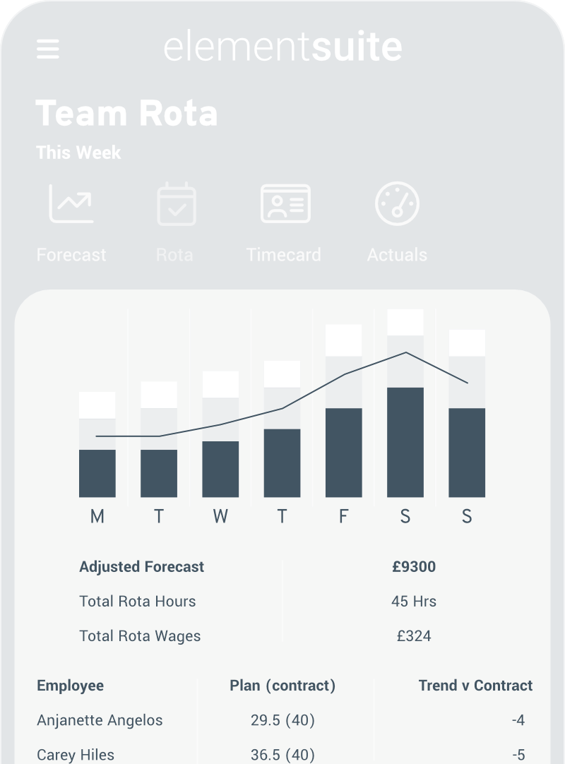 Enterprise HR Software | People Management & Analytics