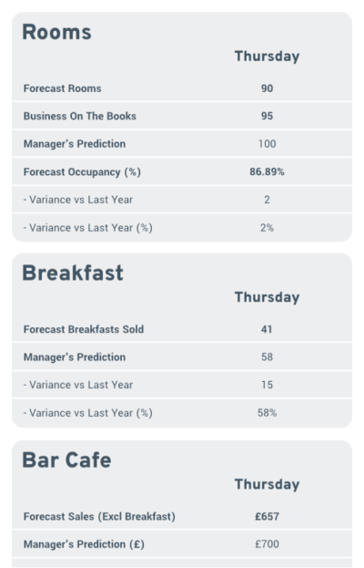 Enterprise Workforce Management (WFM) Software | elementsuite