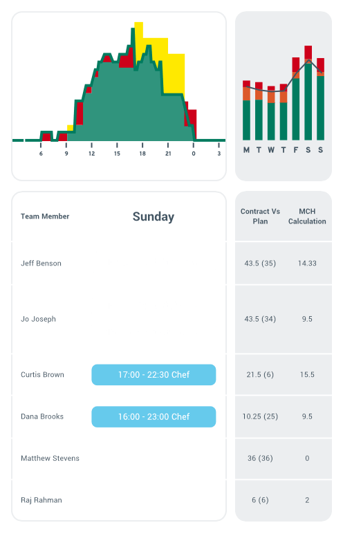 Enterprise Workforce Management (WFM) Software | elementsuite
