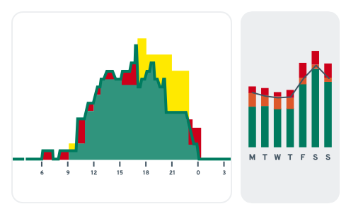 Enterprise Workforce Management (WFM) Software | elementsuite