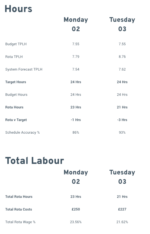 Enterprise Workforce Management (WFM) Software | elementsuite