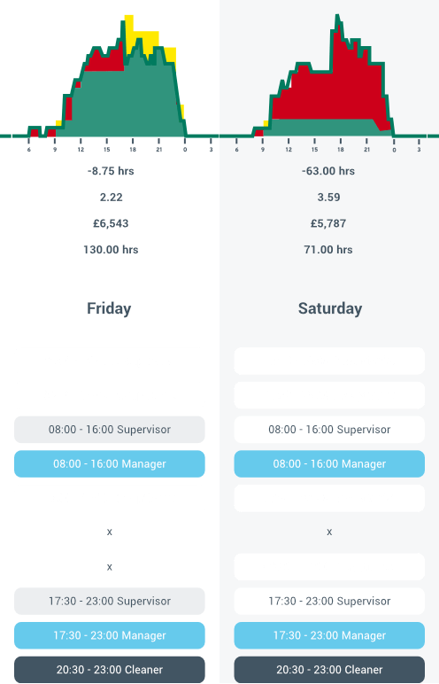 Enterprise Workforce Management (WFM) Software | elementsuite