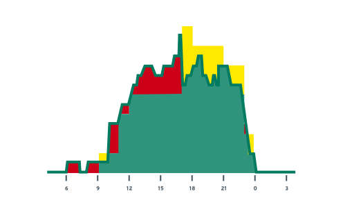 Enterprise Workforce Management (WFM) Software | elementsuite