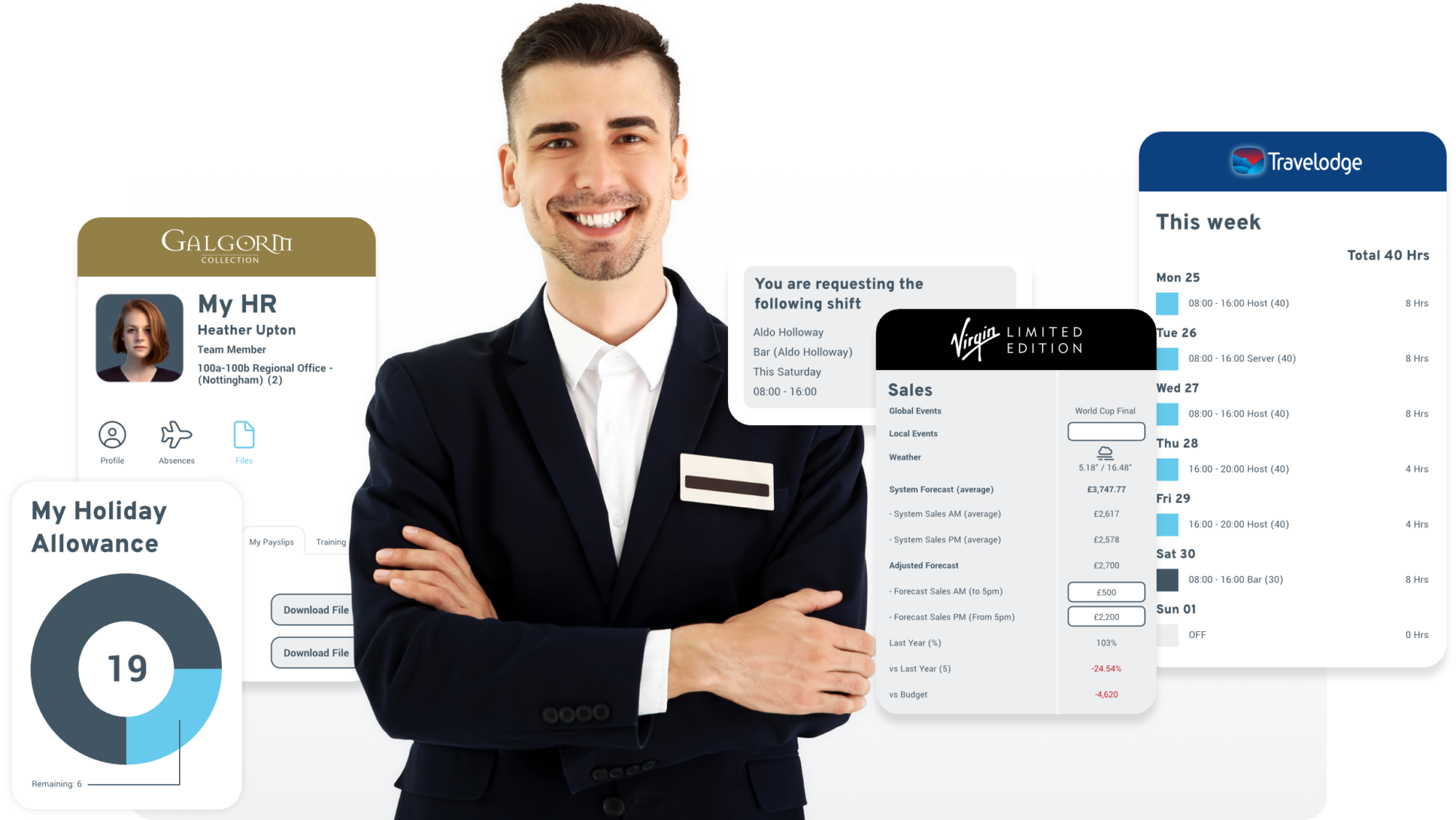 Hotel HR Software | Workforce Management for Hotels