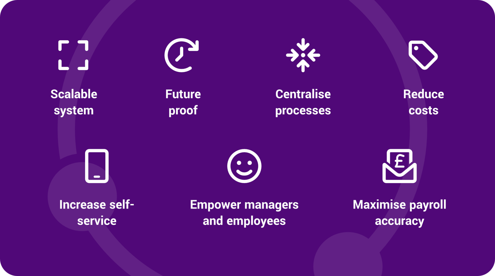 Scoffs Group centralises their processes using mobile-first HR and WFM ...